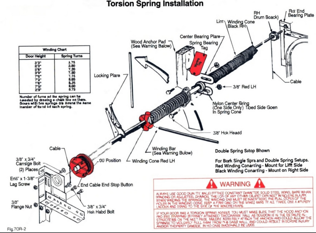 How to Install Garage Door Springs: Safe Step-by-Step Guide | PrimeGDR